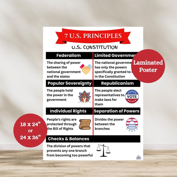 State Constitution Chart