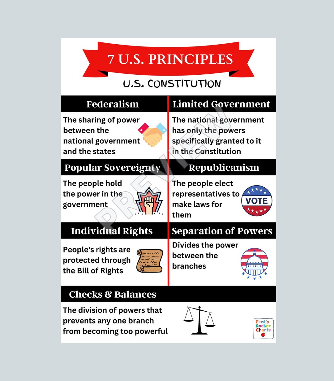 U.S. Constitution Anchor Chart, Social Studies Anchor Chart, American ...