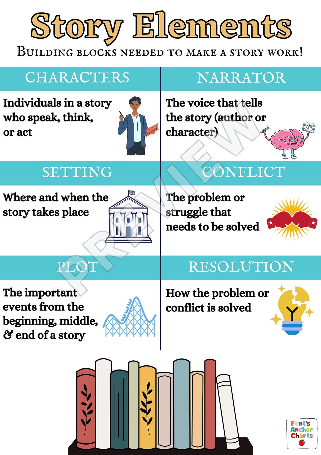 Story Elements Anchor Chart Reading Anchor Chart Plot - Etsy