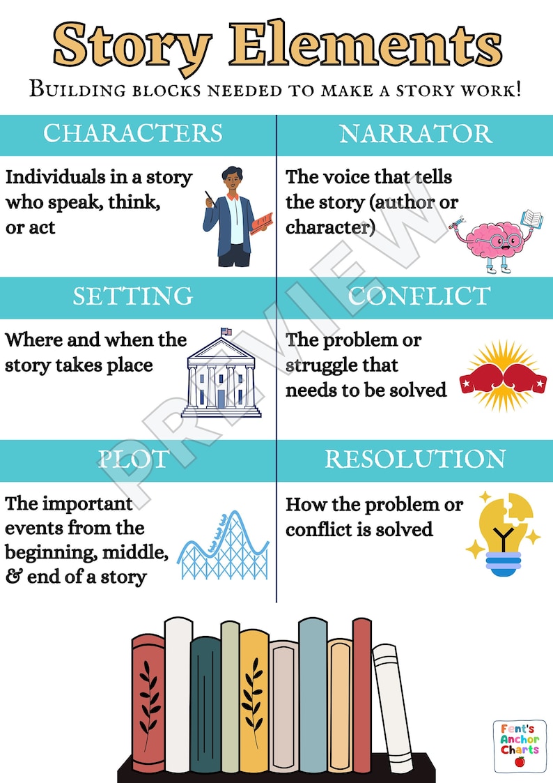 Story Elements Anchor Chart, Reading Anchor Chart, Plot Elements Poster ...