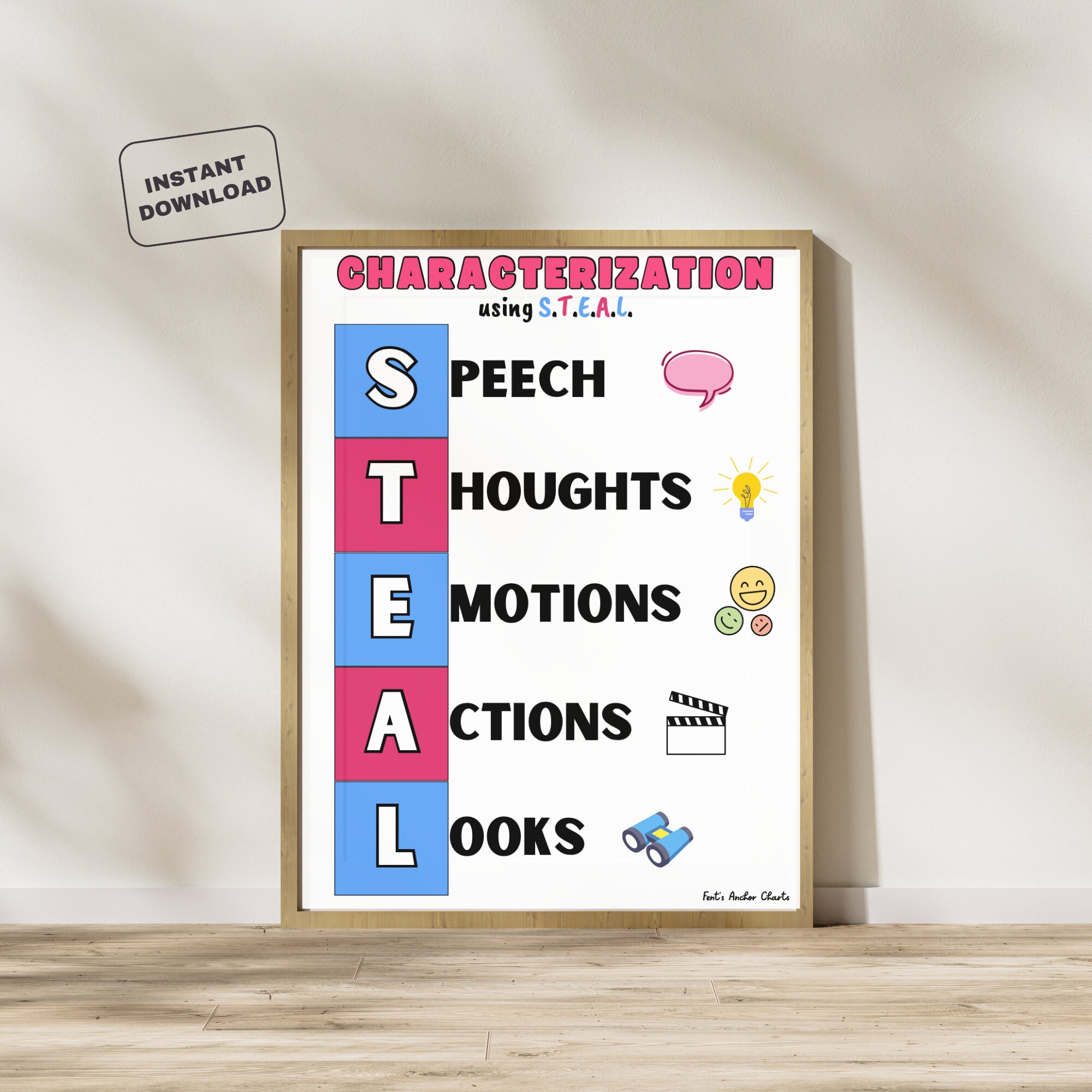 Characterization Anchor Chart