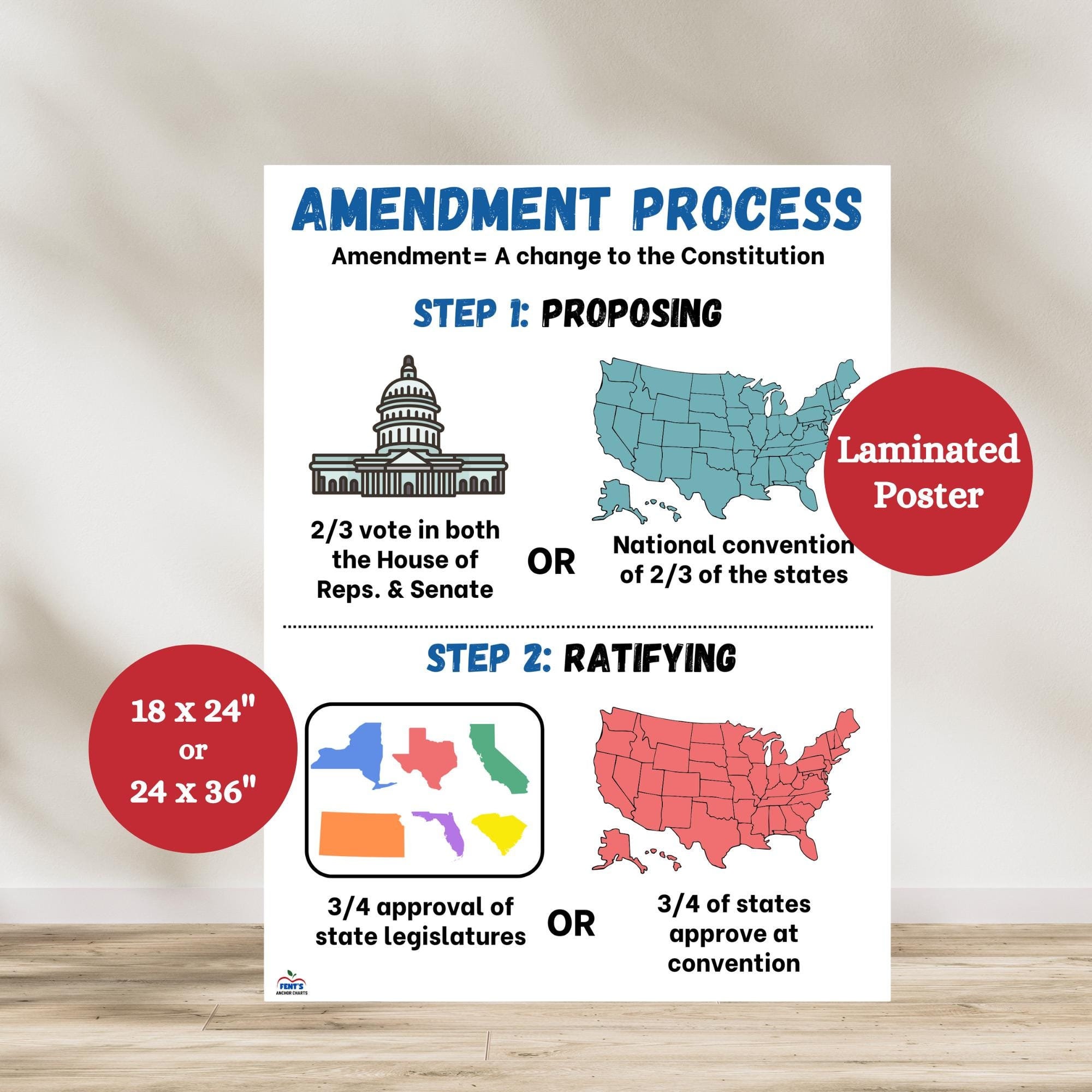 Infographic How The Us Constitution Amendment Process Works Show