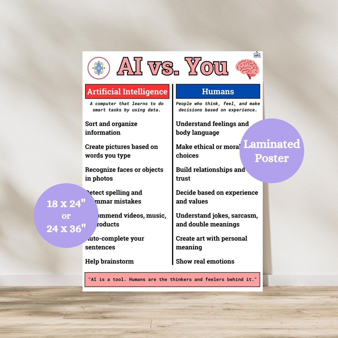 Artificial Intelligence in the Classroom Poster, AI Vs Human Skills ...