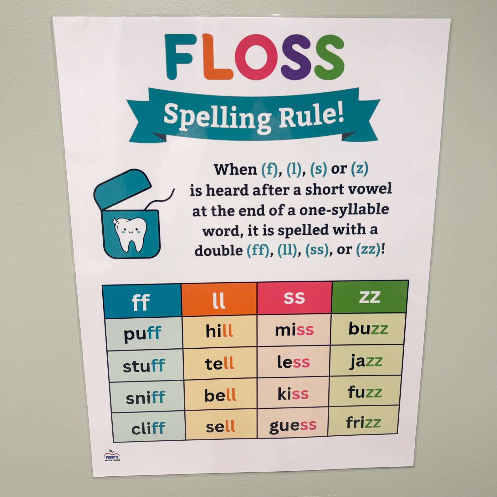 FLOSS Spelling Rule Laminated Anchor Chart | Double Consonant Phonics ...