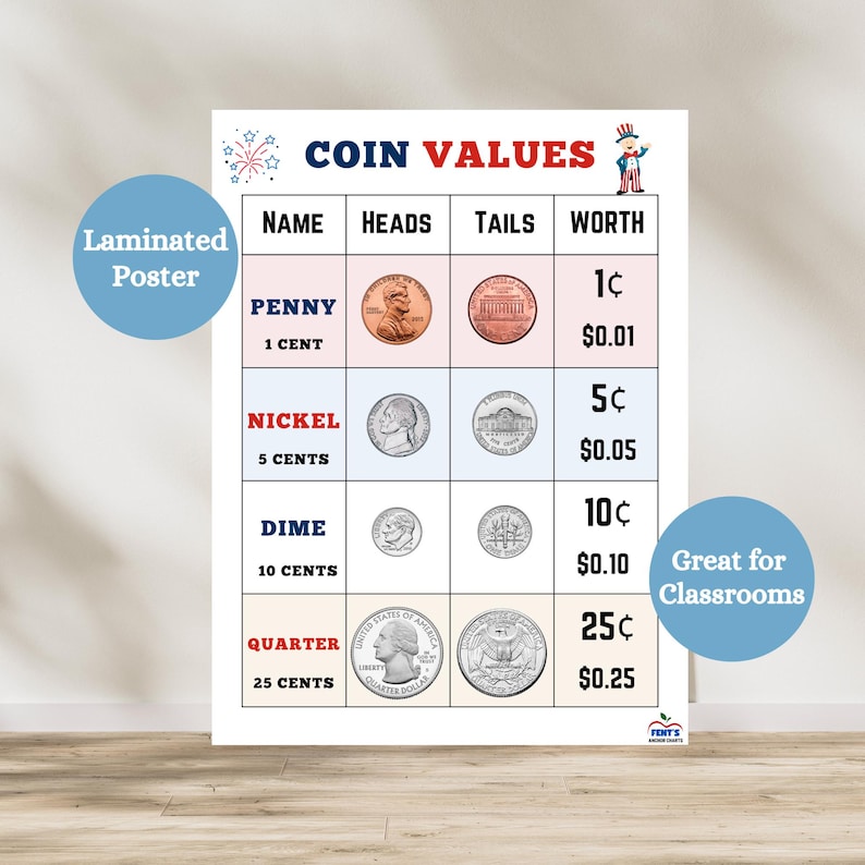 USA Coins Poster | Learning Money Currency Anchor Chart - Etsy