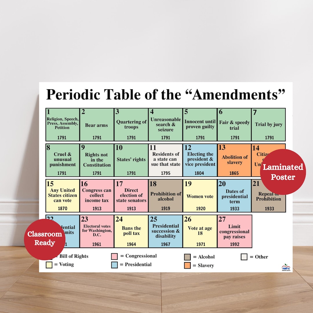 Periodic Table of the Amendments, US Constitution Amendments Poster ...