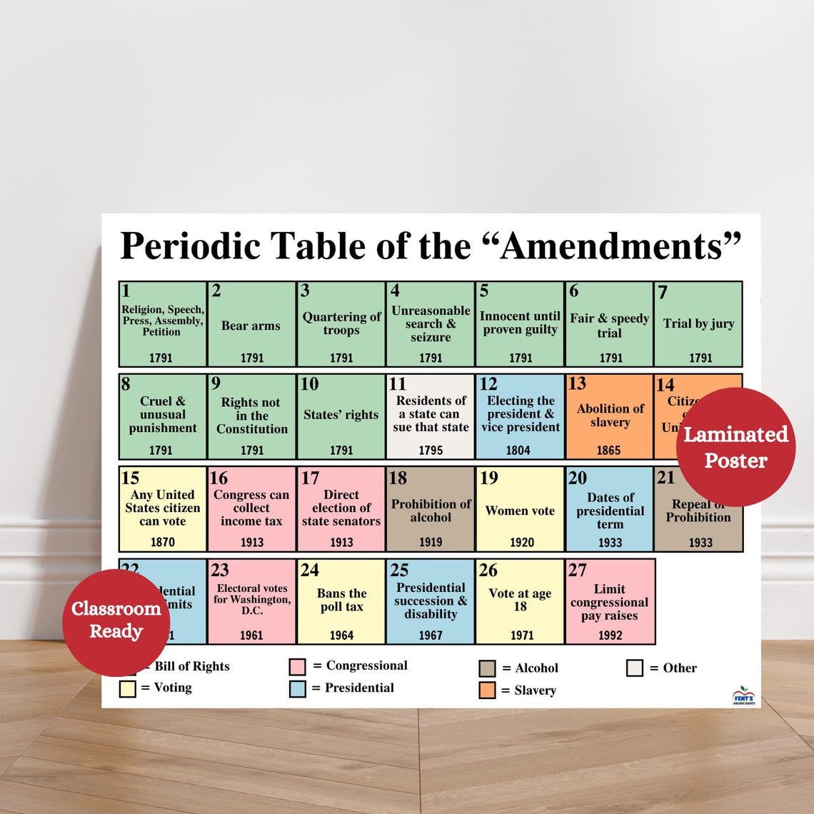 Periodic Table of the Amendments Poster | US Constitution Amendments ...