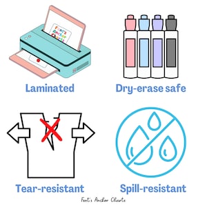 Scientific Method Anchor Chart, Steps of Science Experiment Poster ...