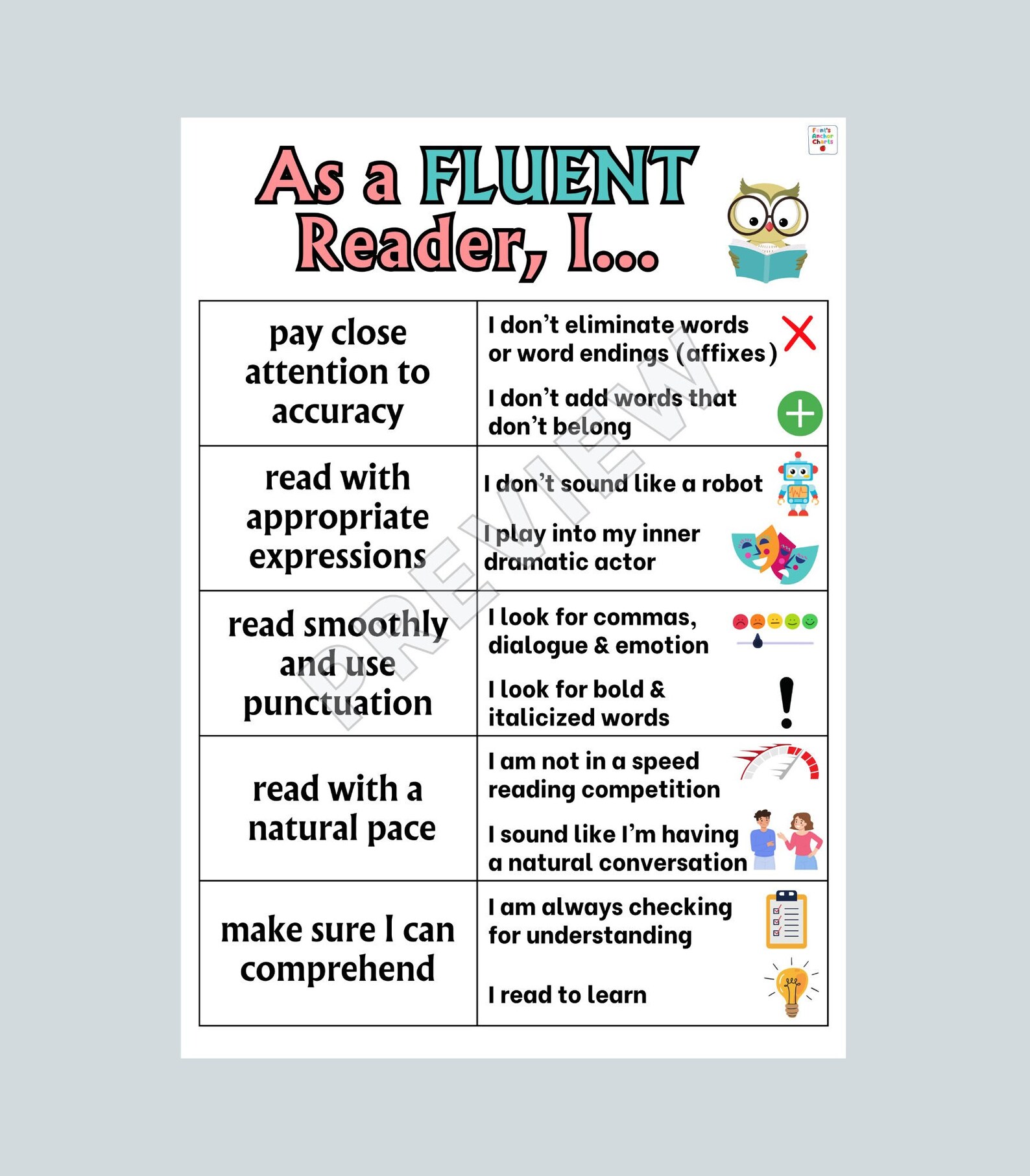 Fluent Reader Anchor Chart, Reading Fluency Anchor, Reading Support ...