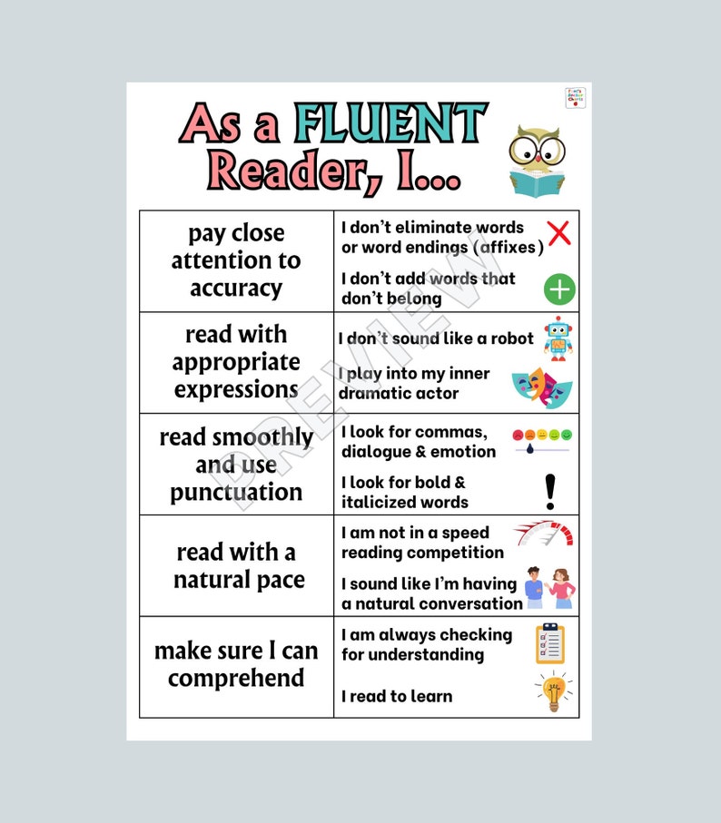 Fluent Reader Anchor Chart, Reading Fluency Anchor, Reading Support ...