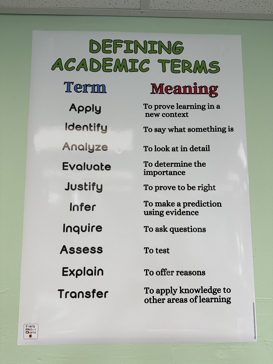 Blooms Taxonomy Anchor Chart, Academic Terms Anchor Chart, Blooms ...