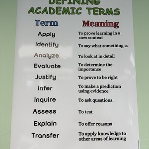 Blooms Taxonomy Anchor Chart, Academic Terms Anchor Chart, Blooms ...