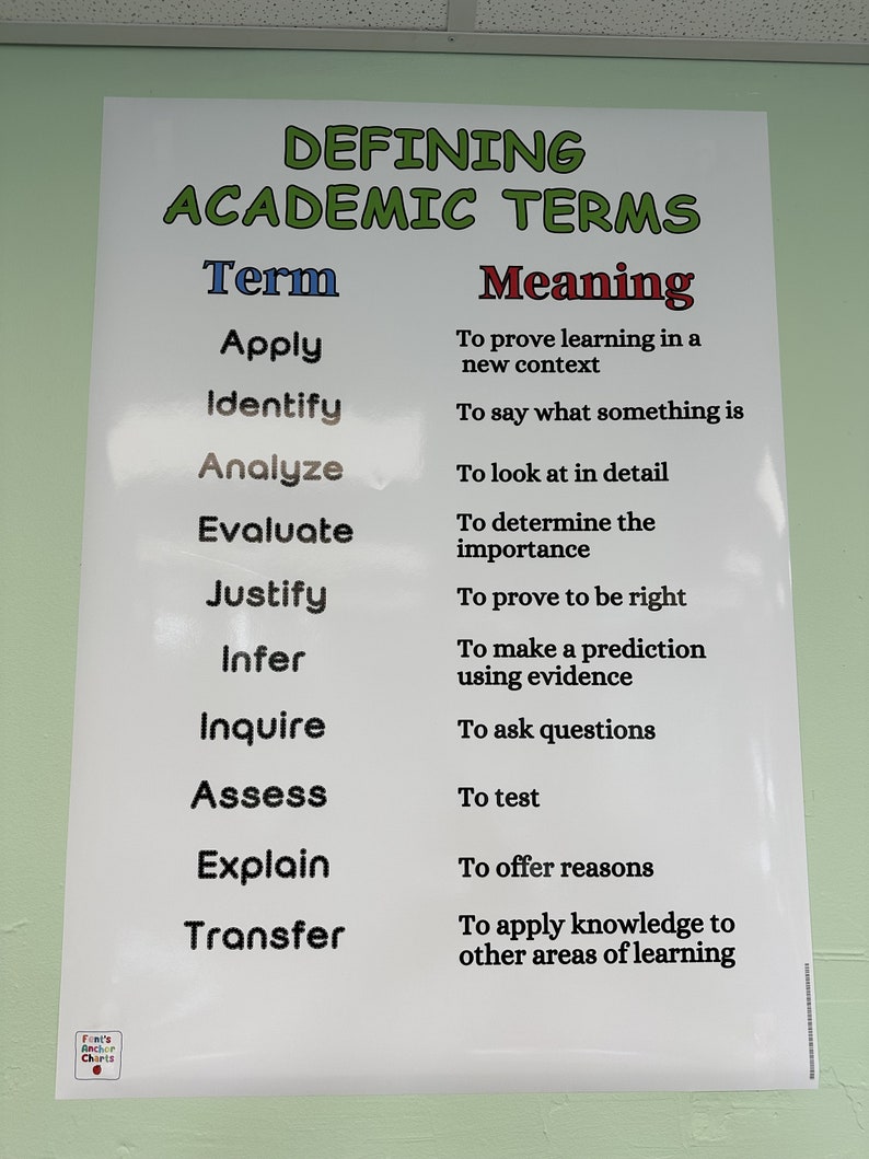 Blooms Taxonomy Anchor Chart, Academic Terms Anchor Chart, Blooms ...