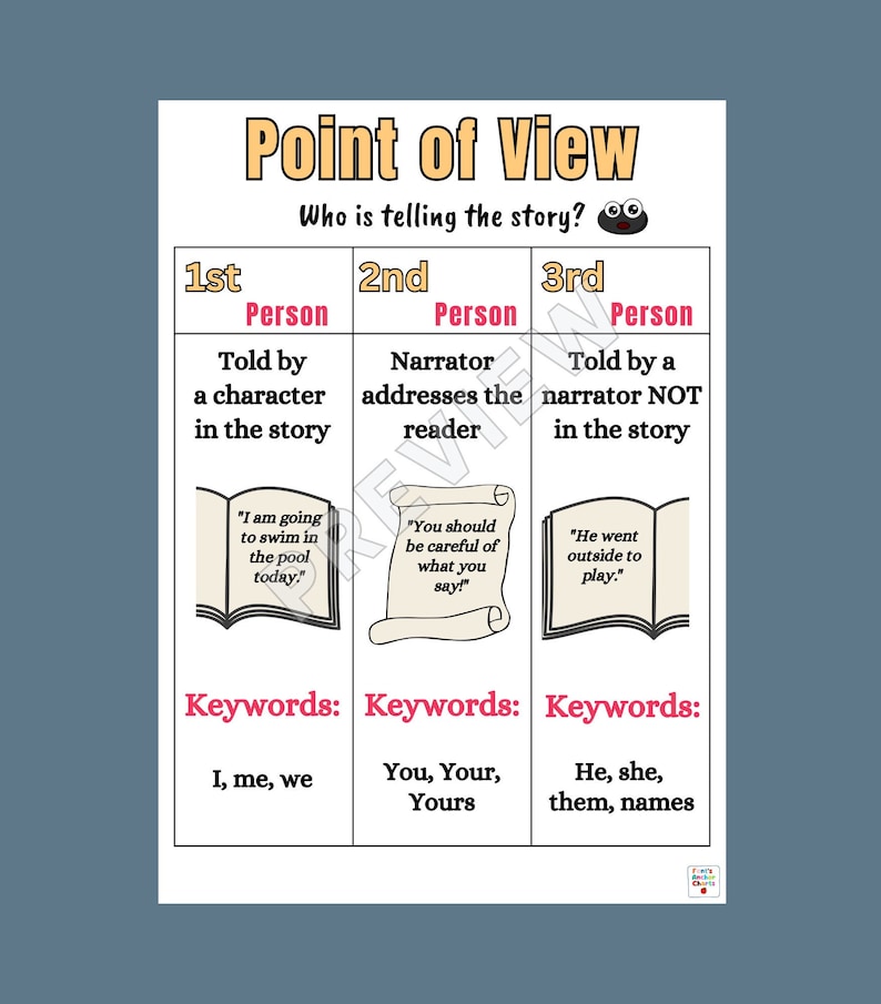 Point of View Anchor Chart, POV in Reading Anchor Chart, 1st Person Vs ...