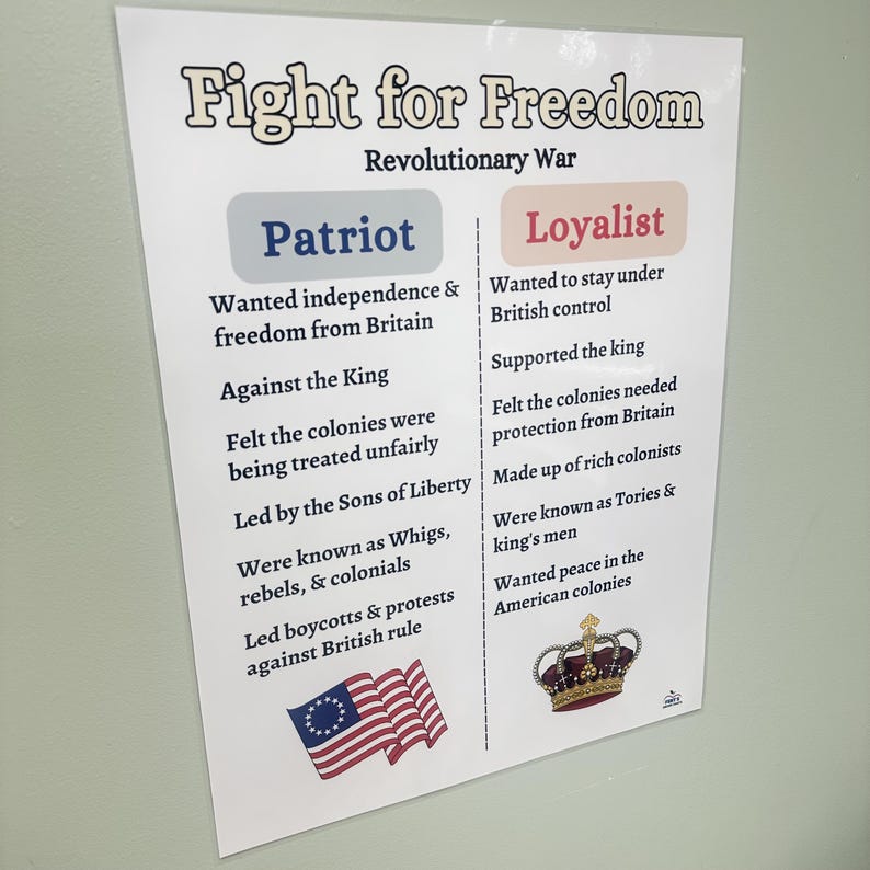 Patriots Vs Loyalist Anchor Chart, Revolutionary War Poster, American ...