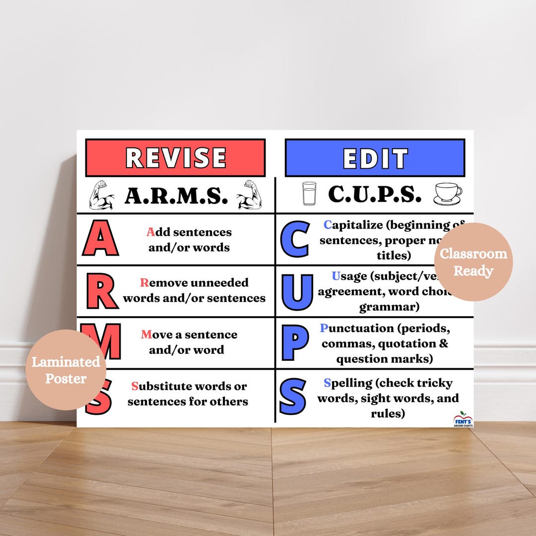 ARMS CUPS Laminated Anchor Chart, Revising and Editing Writing Poster ...
