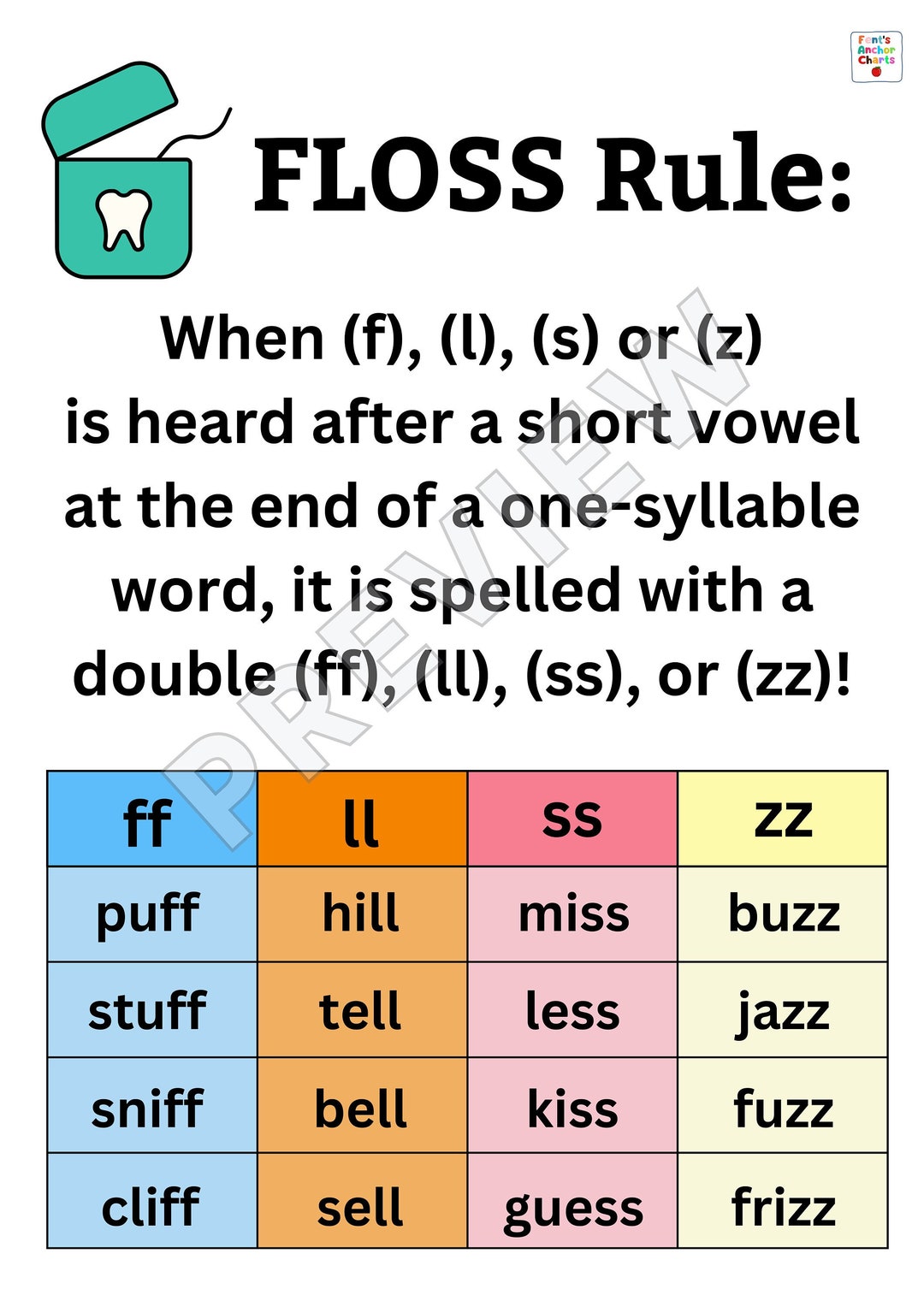 Floss Rule Anchor Chart, Double Consonant Anchor Chart, Floss Spelling ...