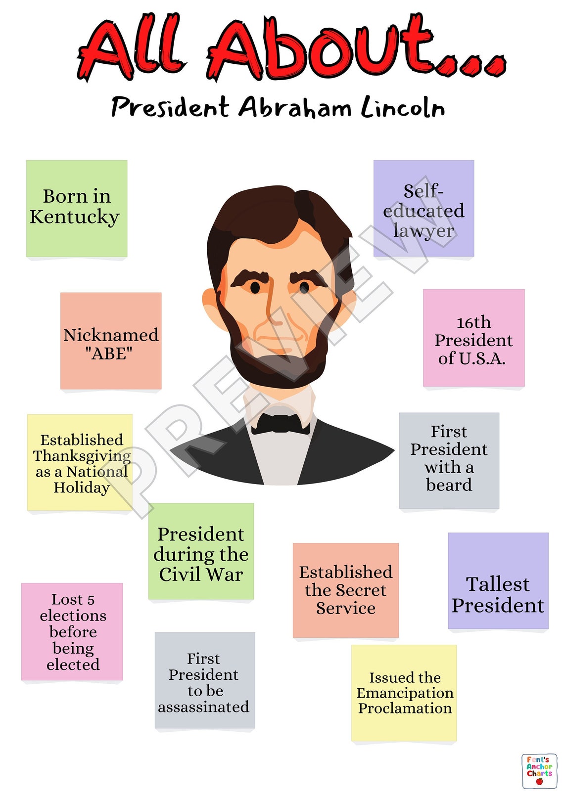All About Abraham Lincoln Anchor Chart, Abraham Lincoln Anchor Chart ...