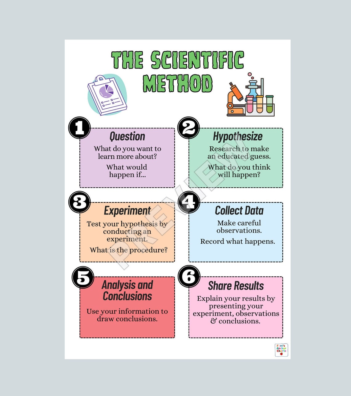 Scientific Method Anchor Chart, Steps of Science Experiment Poster ...