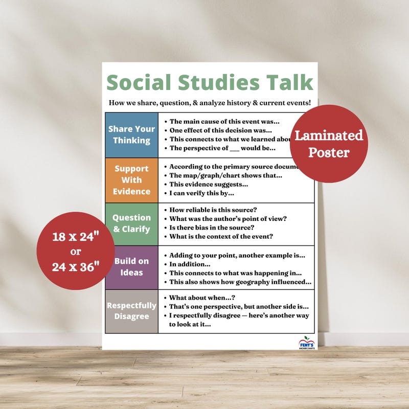 Sentence Starters Anchor Chart - Etsy