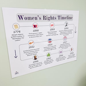 Women's Rights Timeline Poster, Important Women in History, Social ...