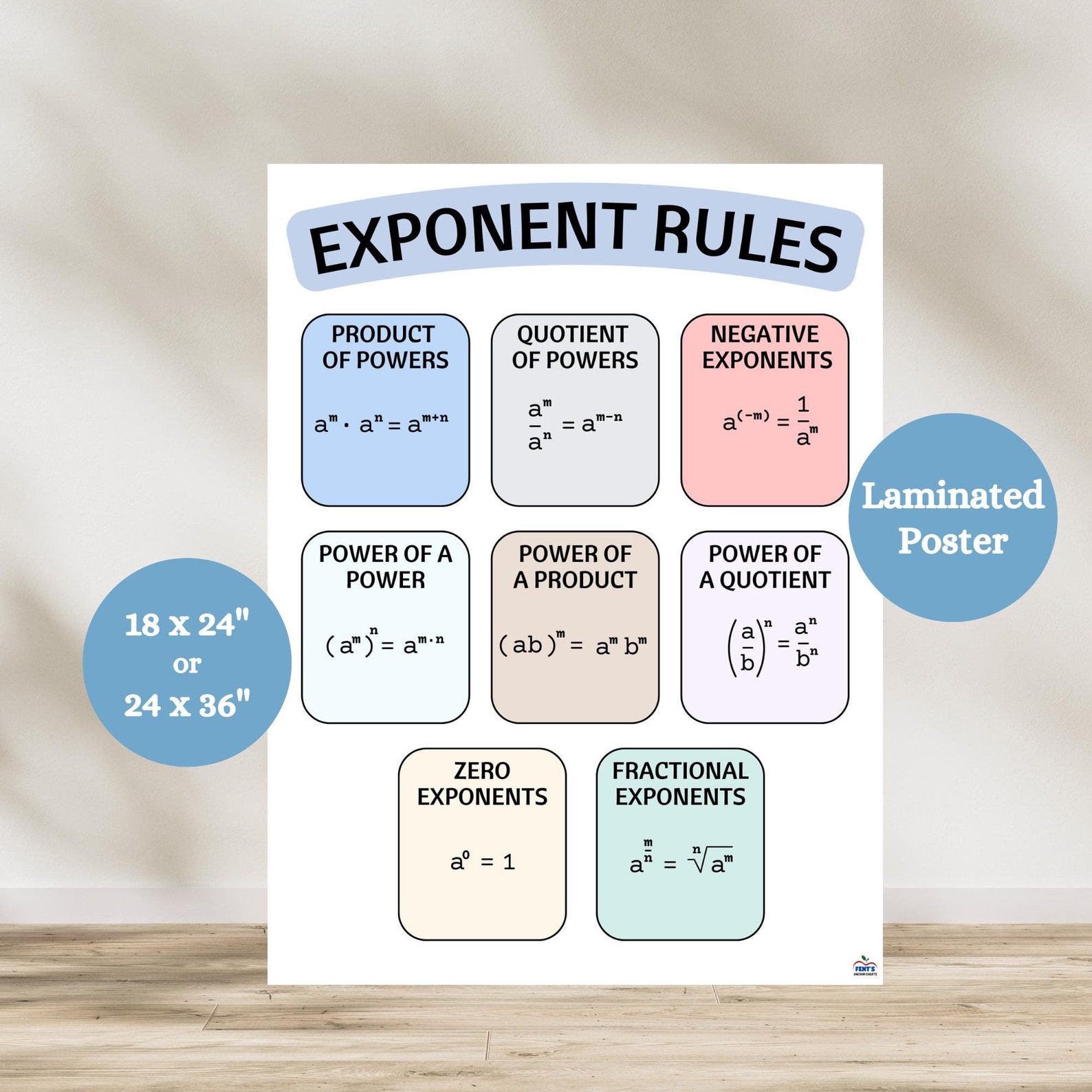 Exponent Rules Anchor Chart, Math Rules Poster, Anchor Charts for ...