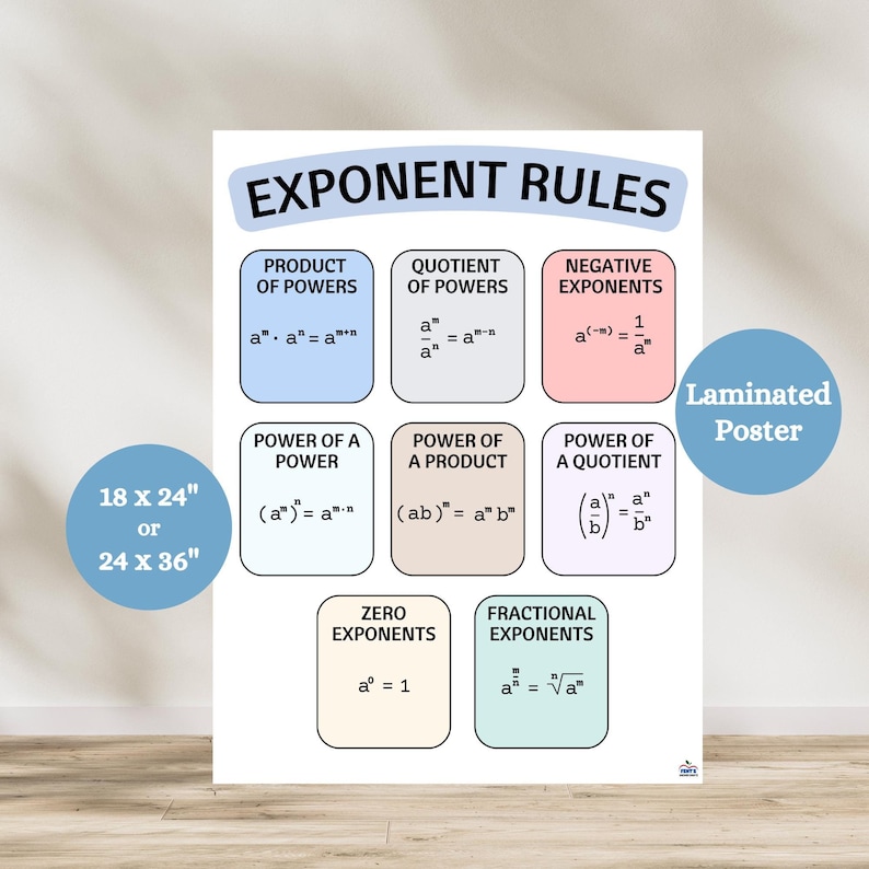 Exponent Rules Anchor Chart, Math Rules Poster, Anchor Charts for ...