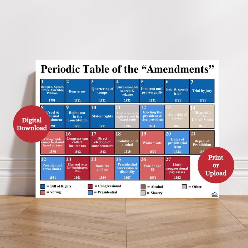 Periodic Table of Amendments Poster | US Constitution Anchor Chart ...
