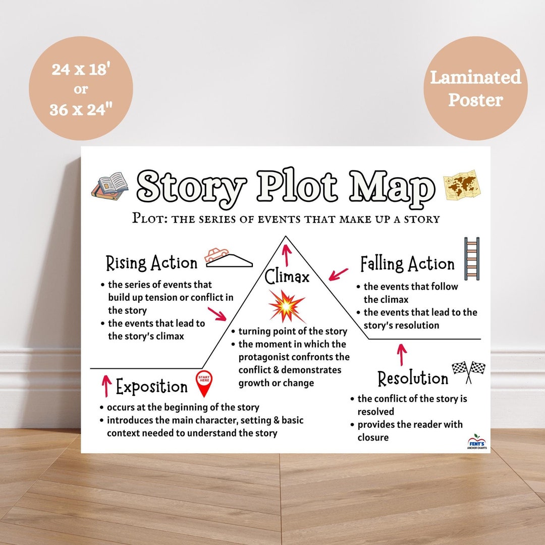 Story Plot Map Anchor Chart, Elements of Plot Anchor Chart, Event ... Story Plot Map Anchor Chart, Elements of Plot Anchor Chart, Event ...