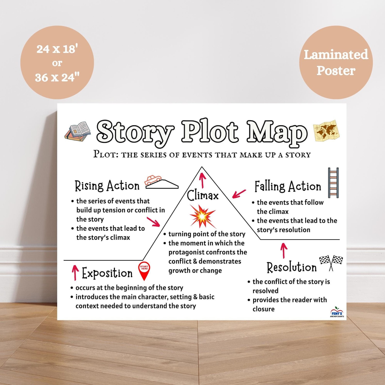 Story Plot Map Anchor Chart, Plot Elements Poster, Sequence of Events, Plot Diagram, ELA ...