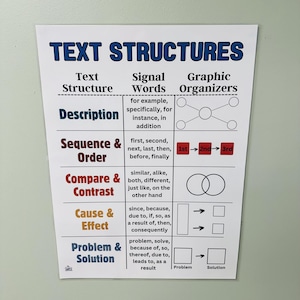 Text Structures Anchor Chart, Reading Comprehension Poster, Authors ...