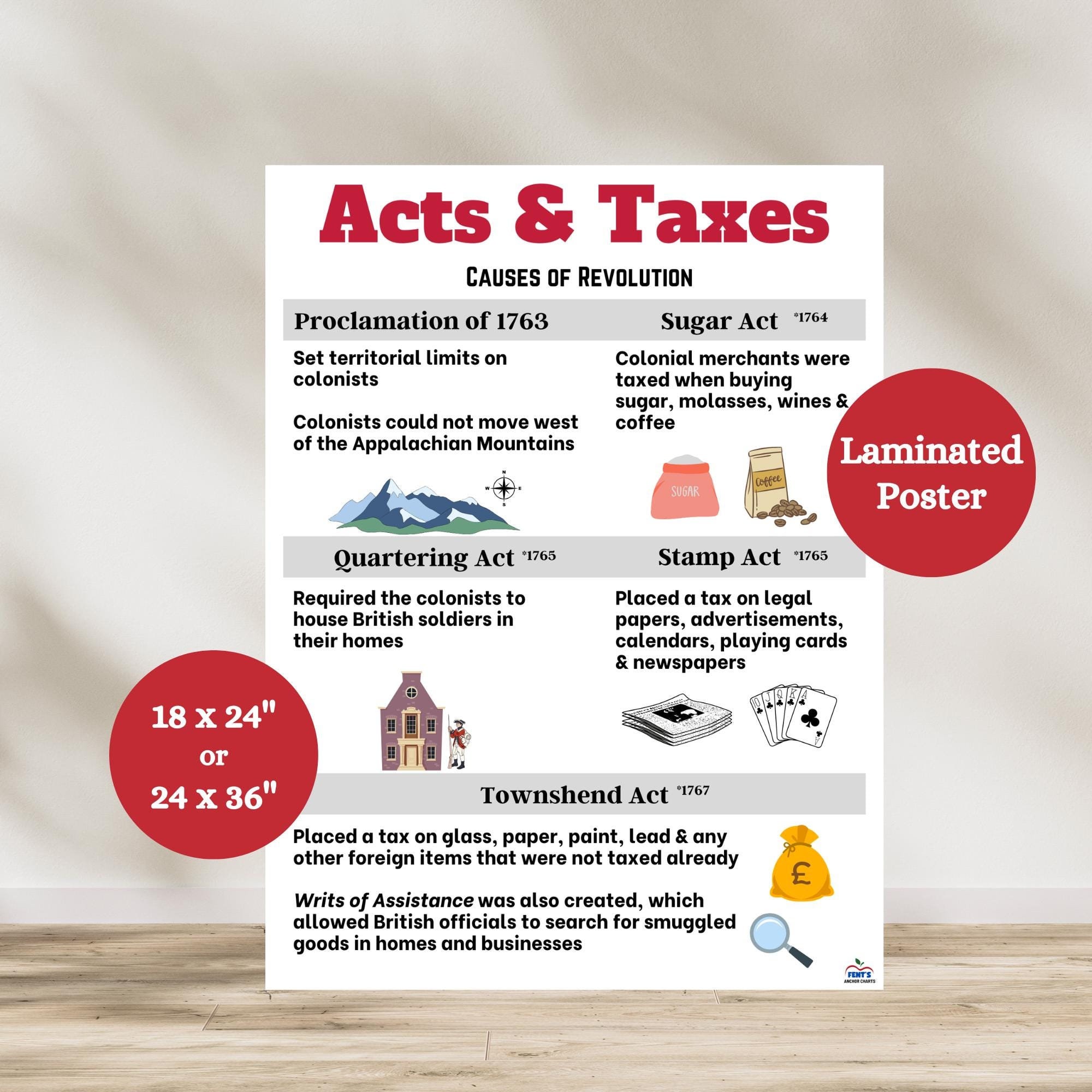 Revolutionary War Causes Anchor Chart, American History Poster, Social ...