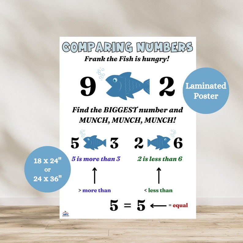Comparing Numbers Anchor Chart, Greater Than and Less Than Poster ...