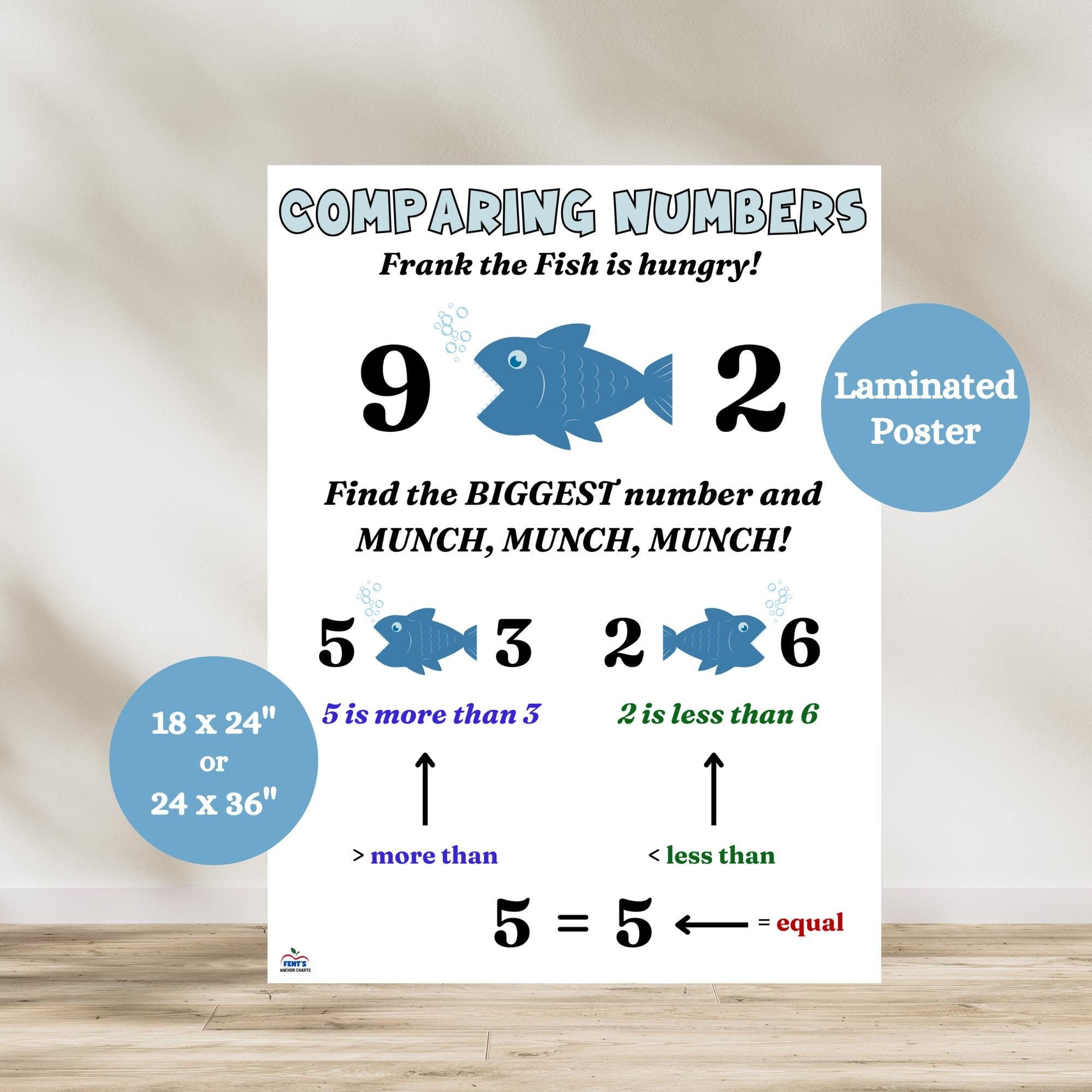 Comparing Numbers Anchor Chart, Greater Than or Less Than Poster ...