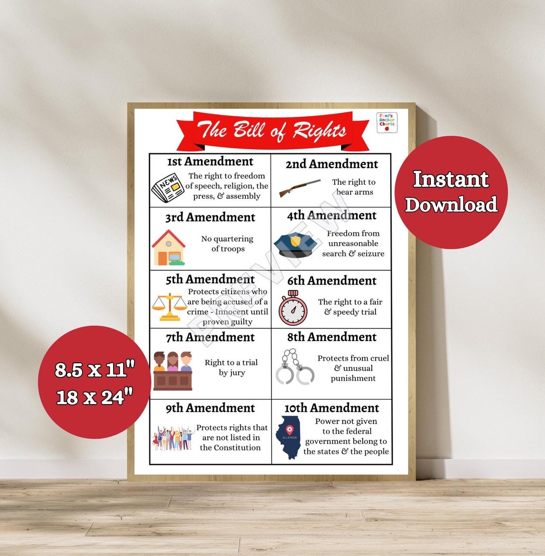 Bill of Rights Resources, 10 Amendments Anchor Chart, US Constitution Resources, Social Studies ...