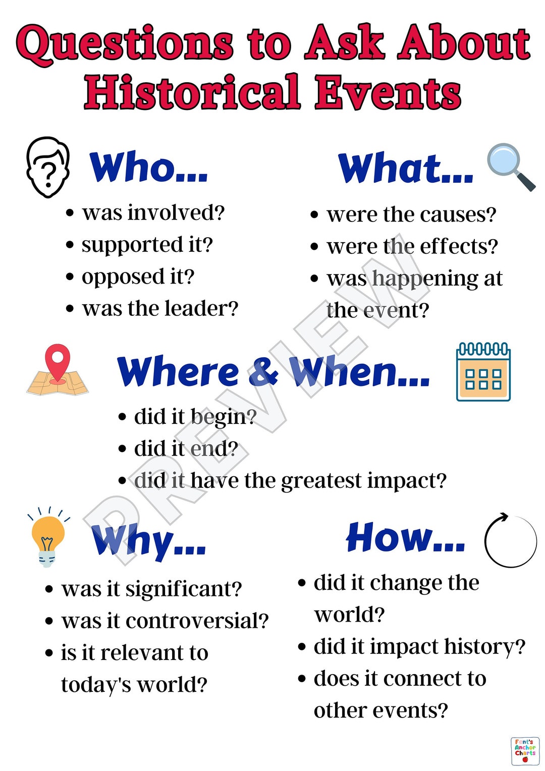 Historical Event Analysis Anchor Chart, Questions in History Anchor ...