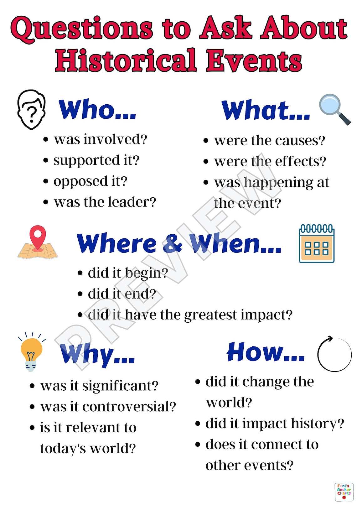 Historical Event Analysis Anchor Chart, Questions in History Anchor ...