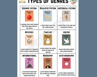 Genres Anchor Chart - Etsy