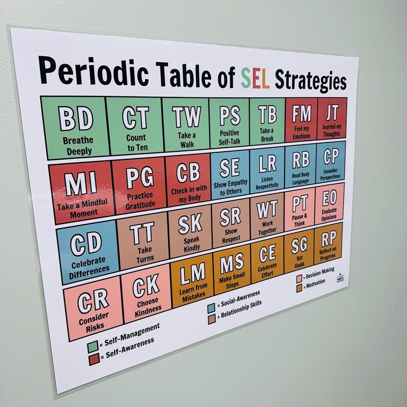 Periodic Table of SEL Strategies, SEL Poster for Classroom, Social ...