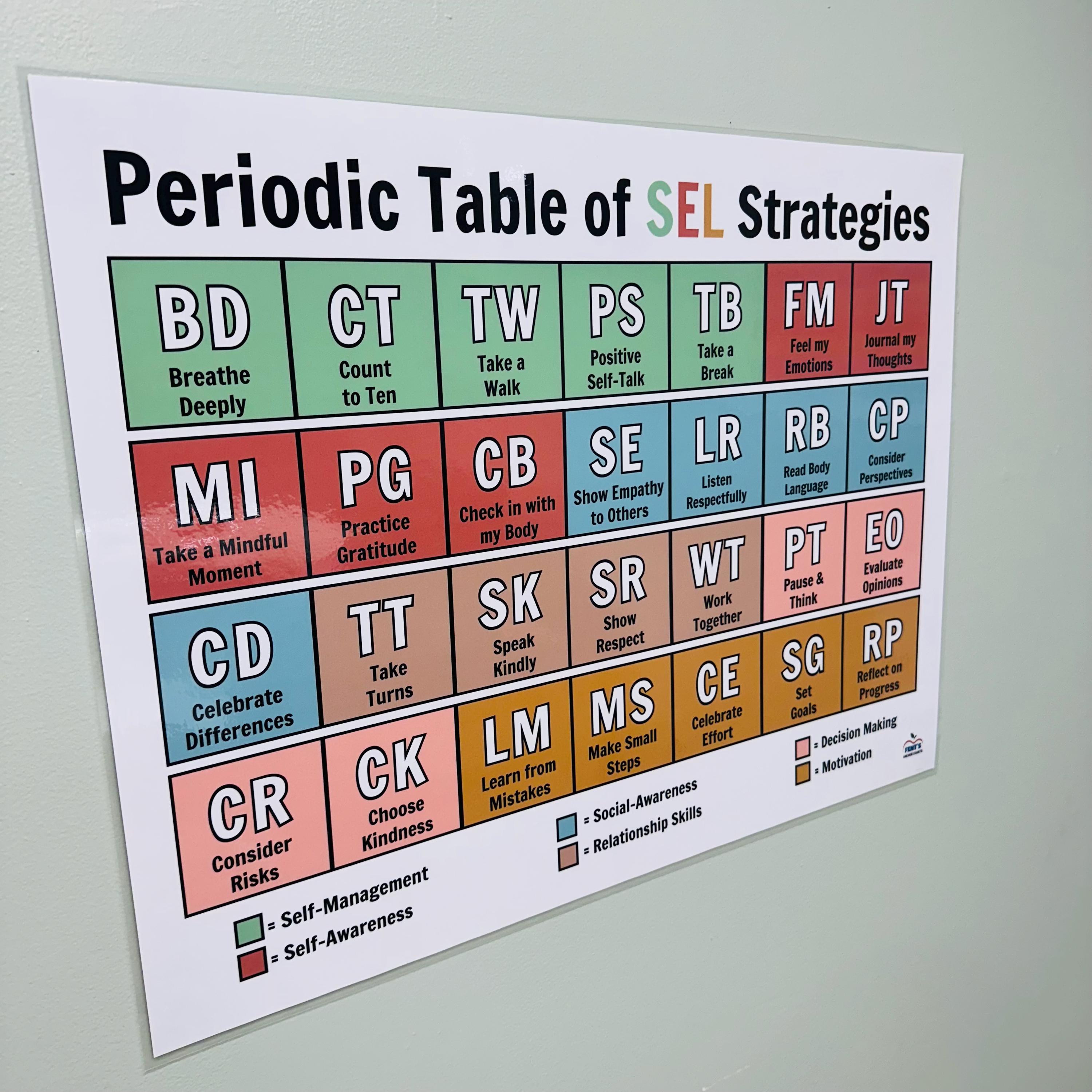 Periodic Table of SEL Strategies, SEL Poster for Classroom, Social ...