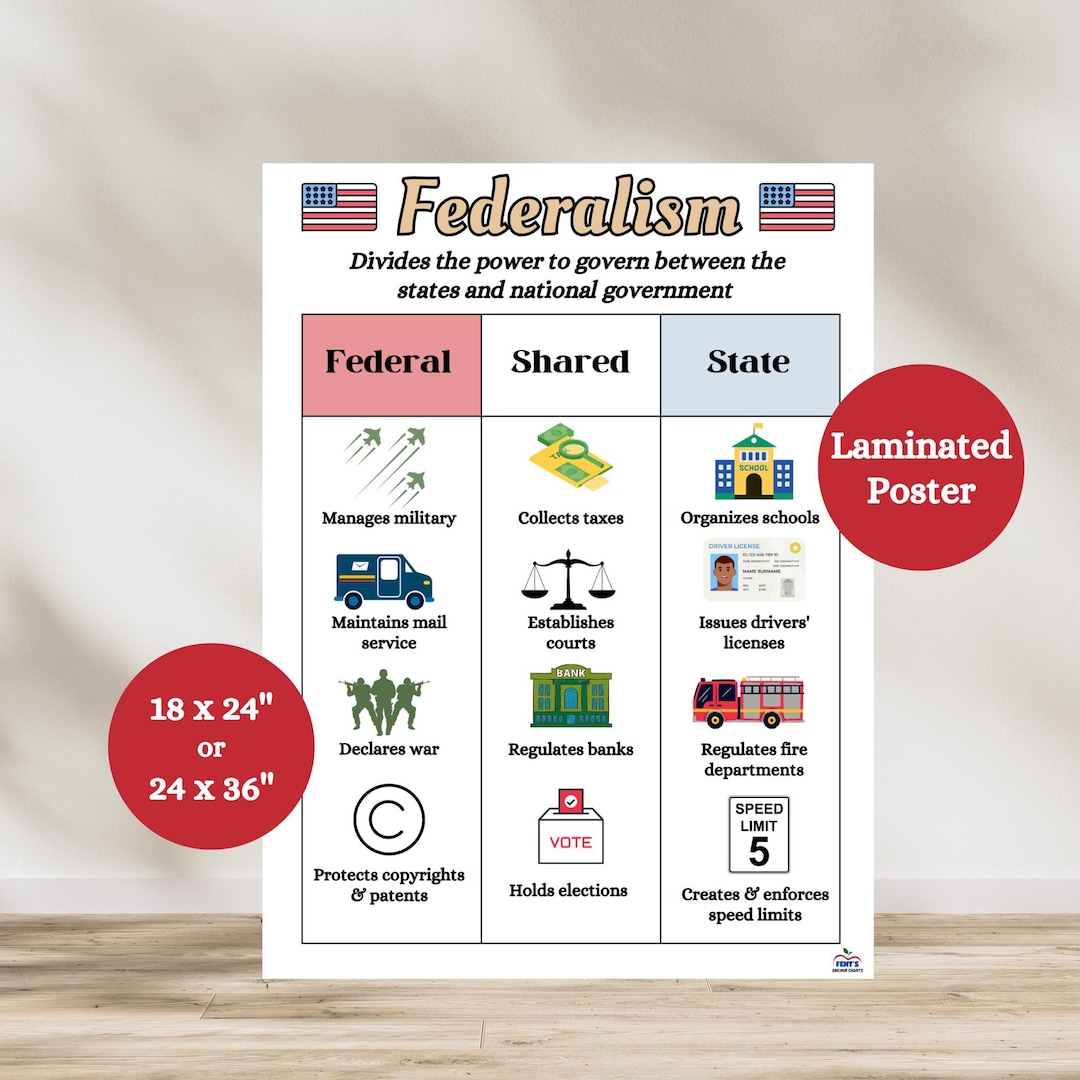 Federalism Anchor Chart, Government Powers Poster, Federal Vs State ...
