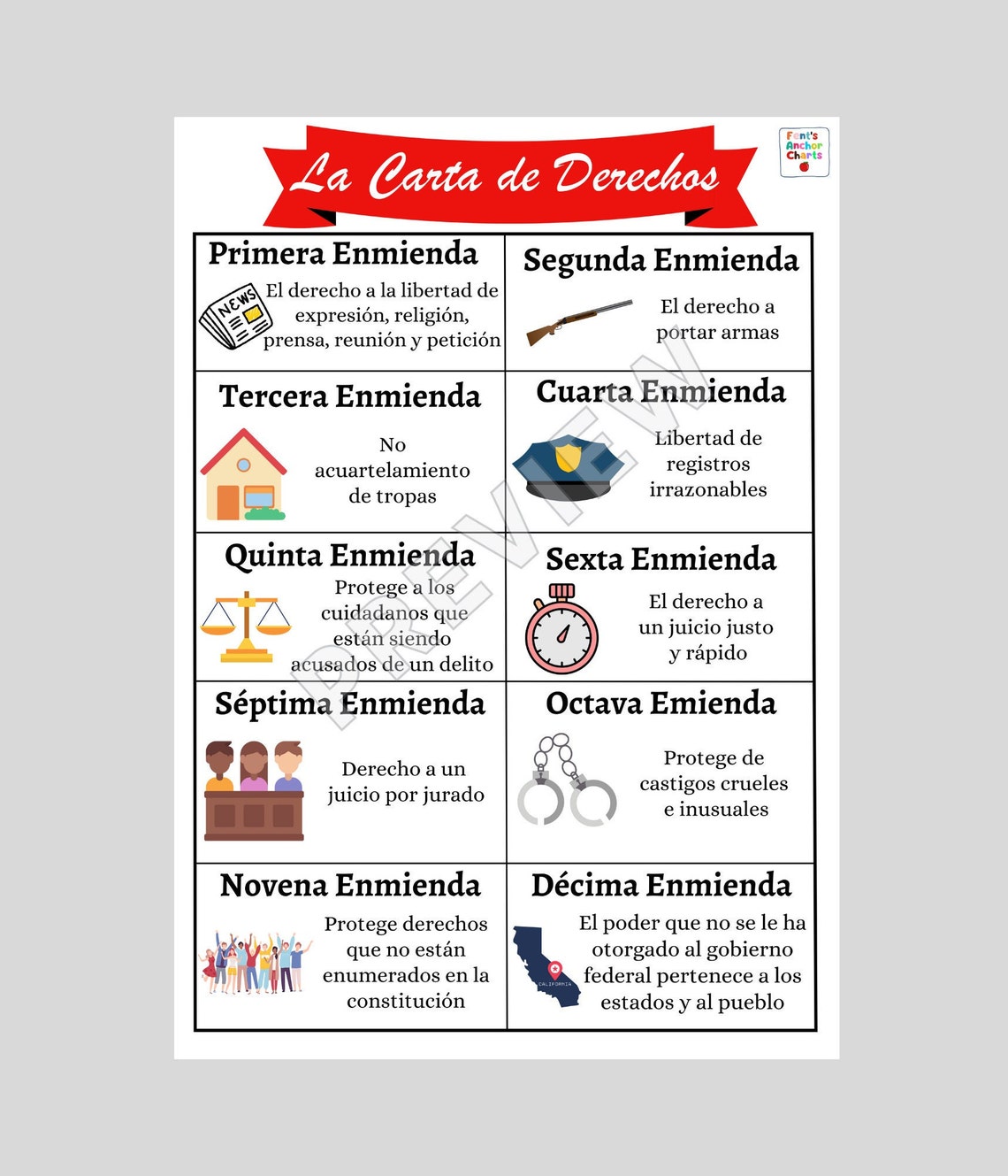 Spanish Bill of Rights Anchor Chart, Carta De Derechos, 10 Amendments ...