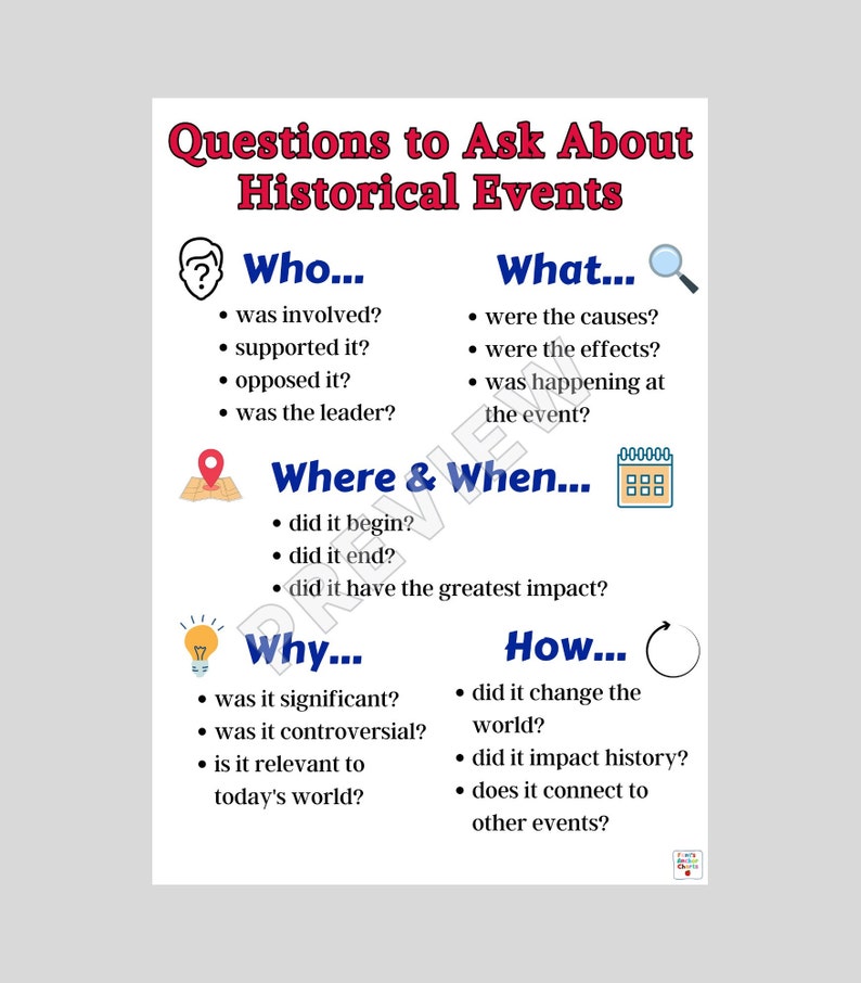 Historical Event Analysis Anchor Chart, Questions in History Anchor ...