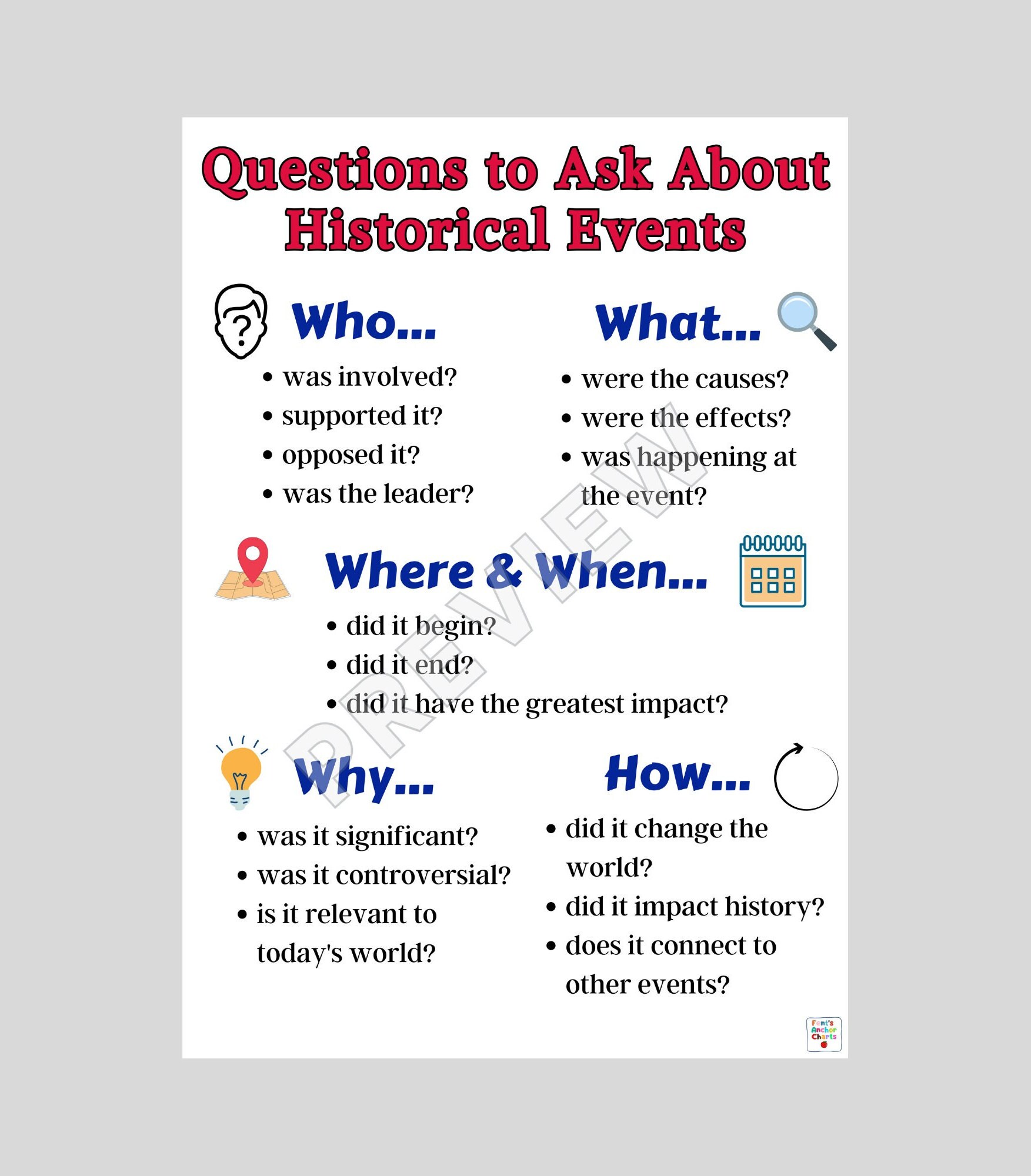 Historical Event Analysis Anchor Chart, Questions in History Anchor ...