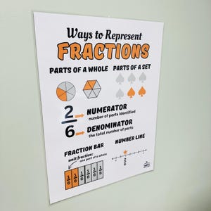 Representing Fractions Anchor Chart, Fractions Poster, Math Anchor ...