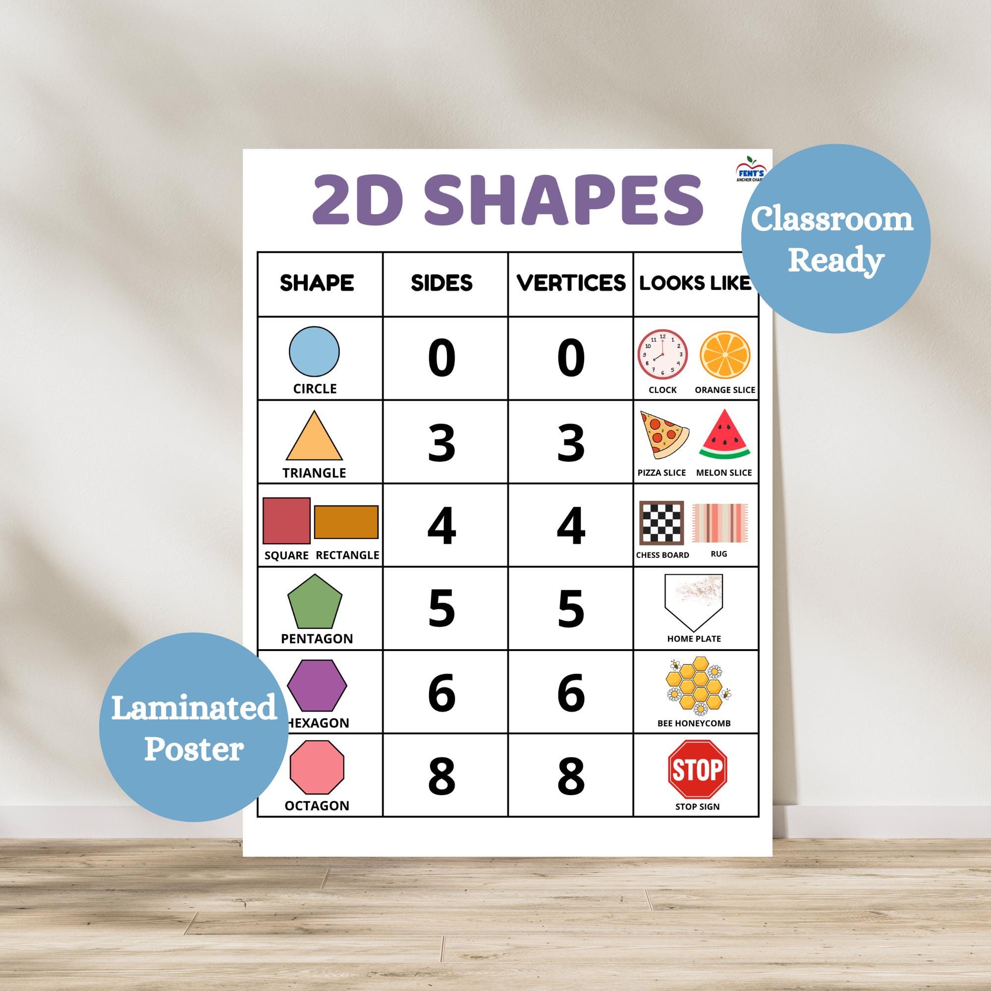 2D Shapes Laminated Poster | Math Classroom Anchor Chart - Etsy