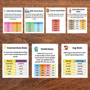 Printable Grammar Rules Bundle, Elementary Grammar Resources ...