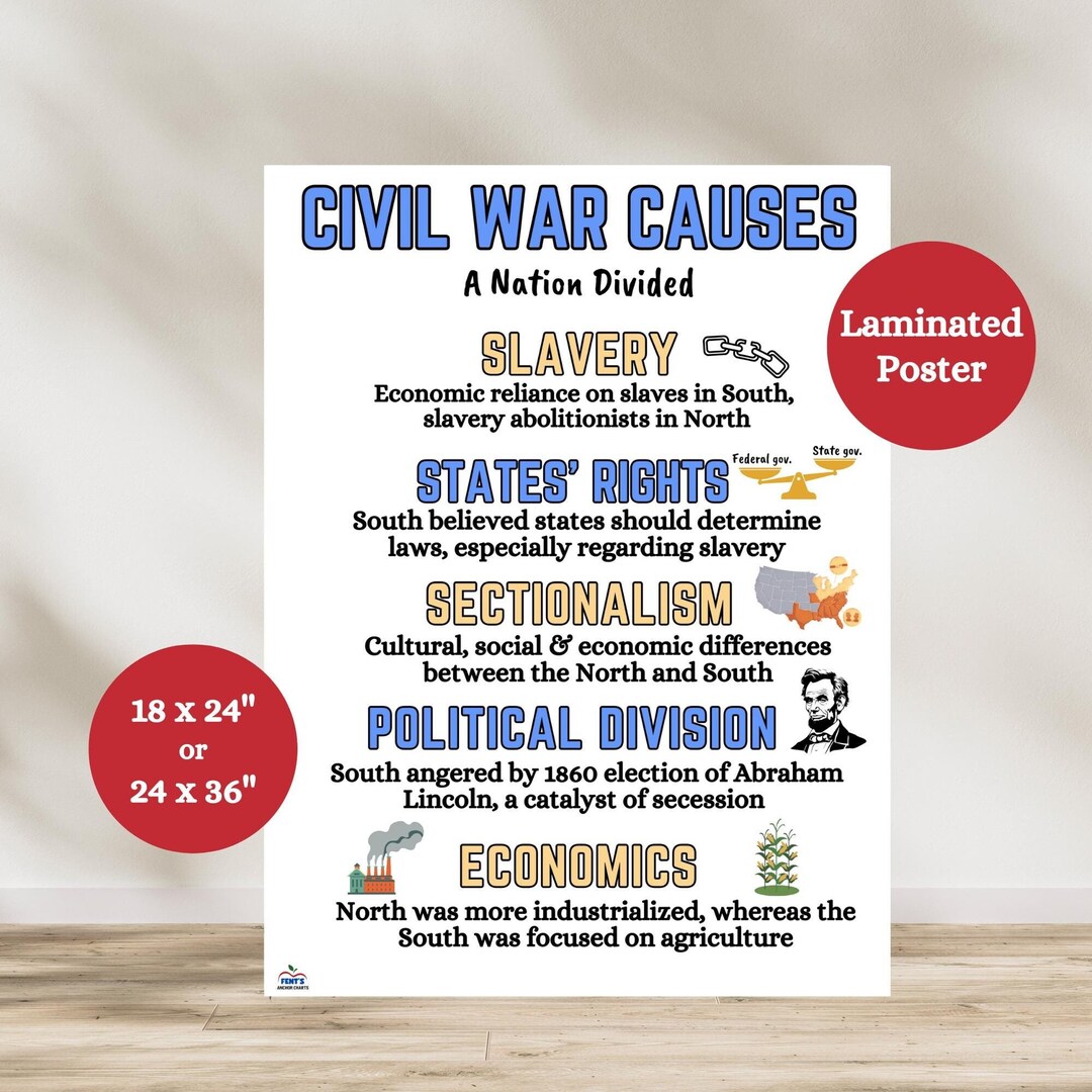 Causes of the Civil War Anchor Chart, Laminated History Poster, Slavery ...