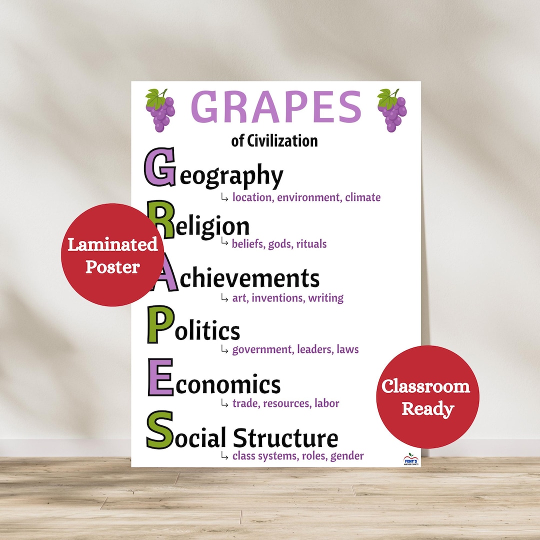 GRAPES of Civilization Laminated Anchor Chart | Social Studies ...