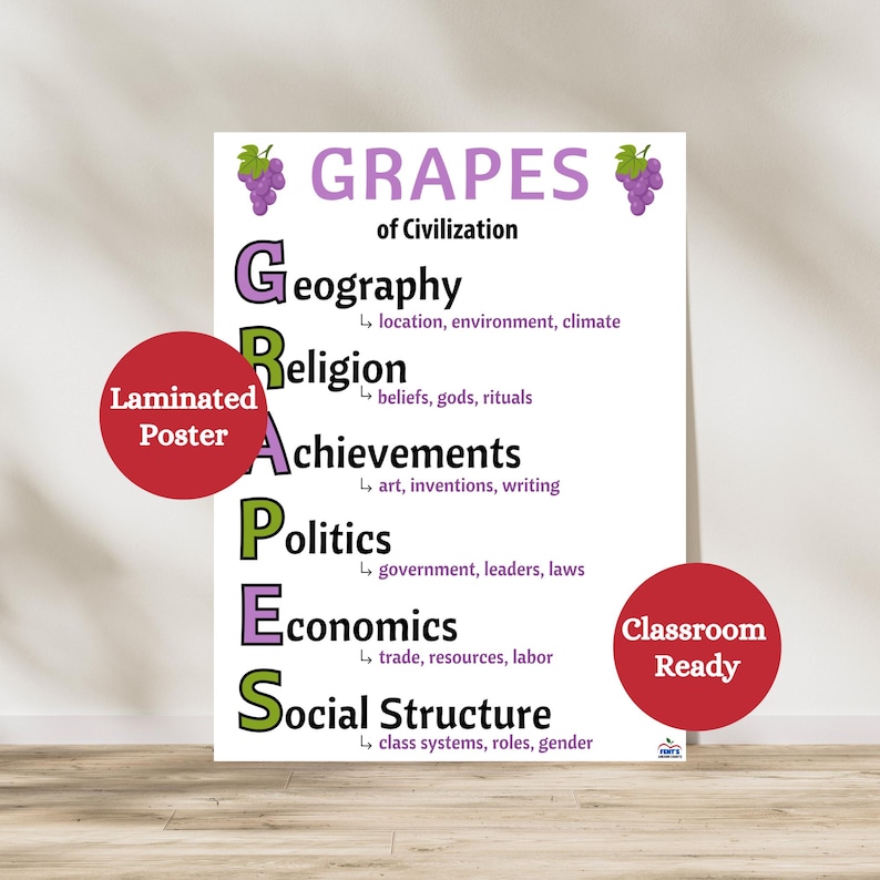 GRAPES of Civilization Laminated Anchor Chart | Social Studies ...